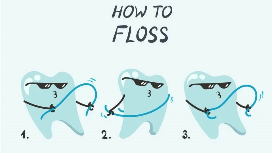 Why Flossing Every Day is Essential for Your Oral Health